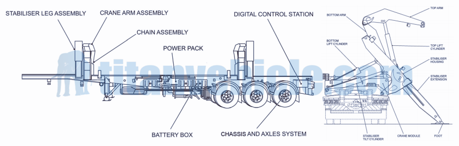 Side Lifter Side Loader Self Loading Container Chassis for sale ...