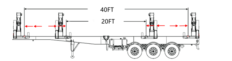 What are the parts of container side loader?--Buying Guide
