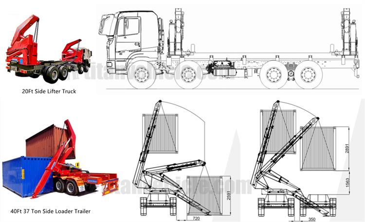 Sidelifters | Side Lifters for Sale | Side Lifter Truck | Container ...